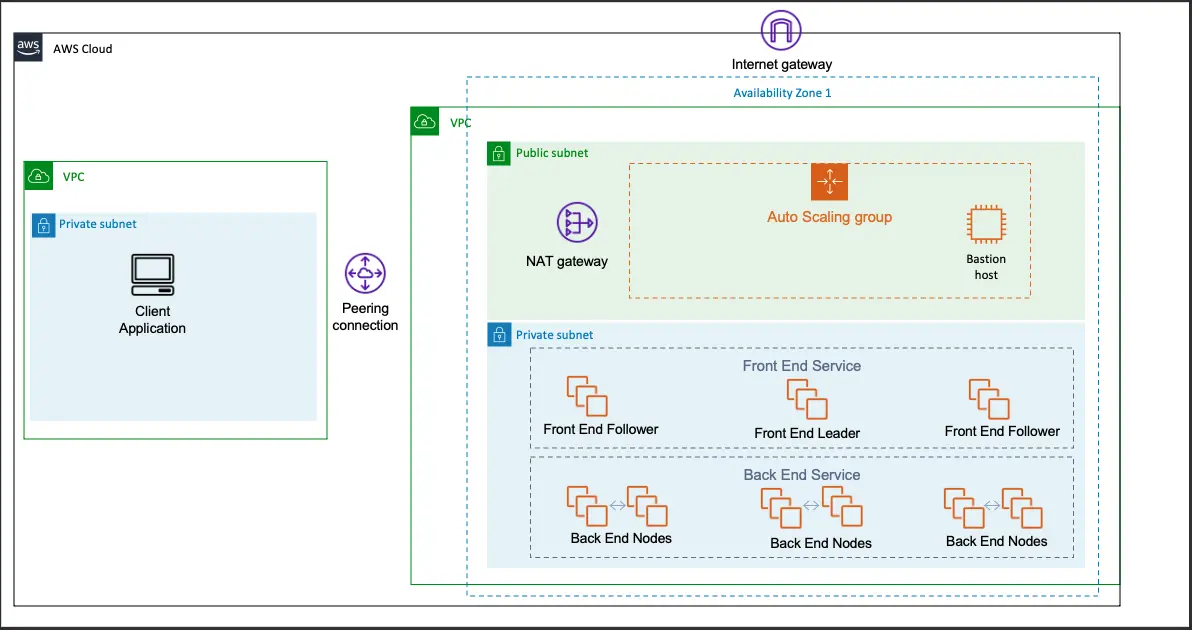 Four Simple Ways To Deploy Starrocks